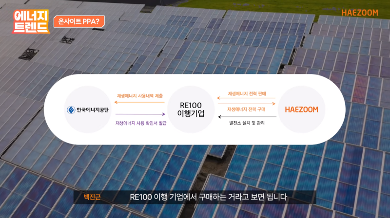 온사이트PPA, 국내 기업들이 선호하는 RE100 이행 방법! 탄소중립과 RE100 이행이 동시에! (장단점, 실제 사례 ...