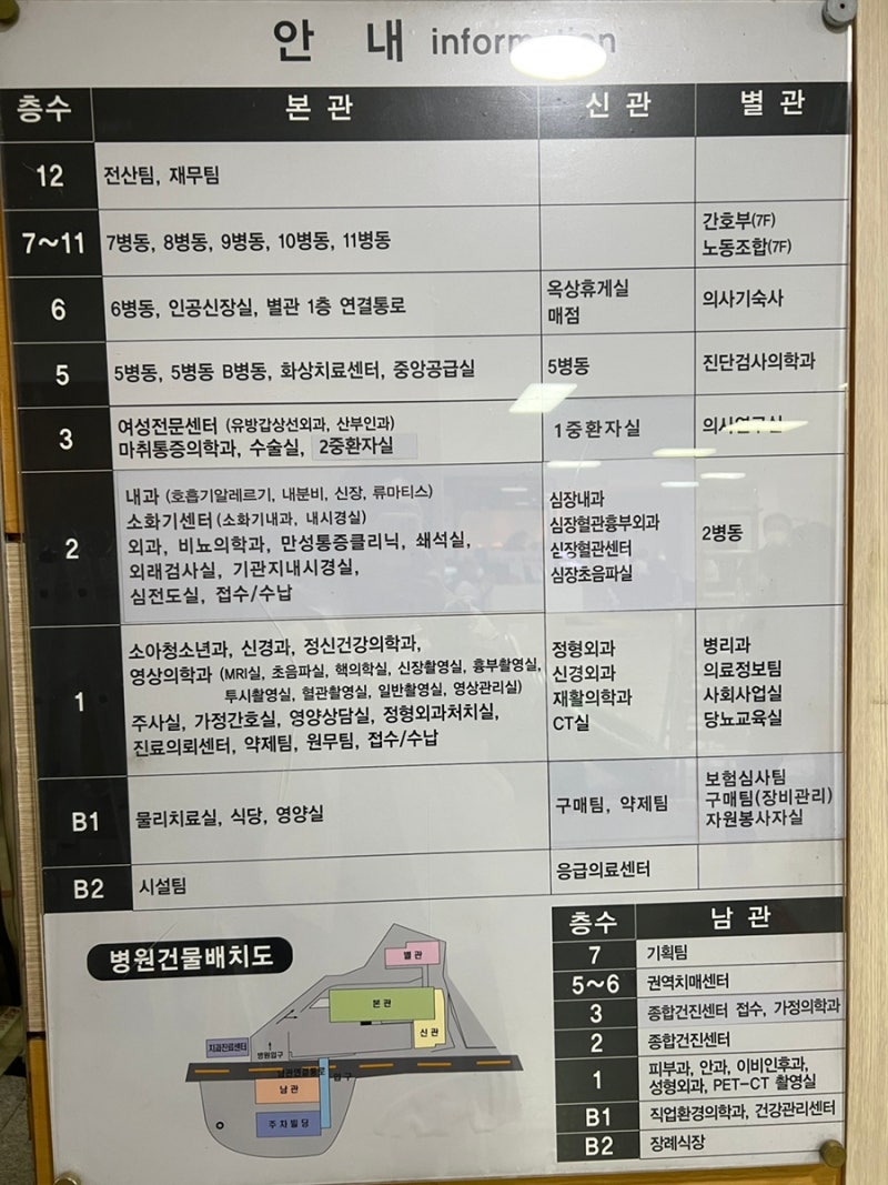 갑상선일기3 여포성종양 반절제 수술 네이버 블로그