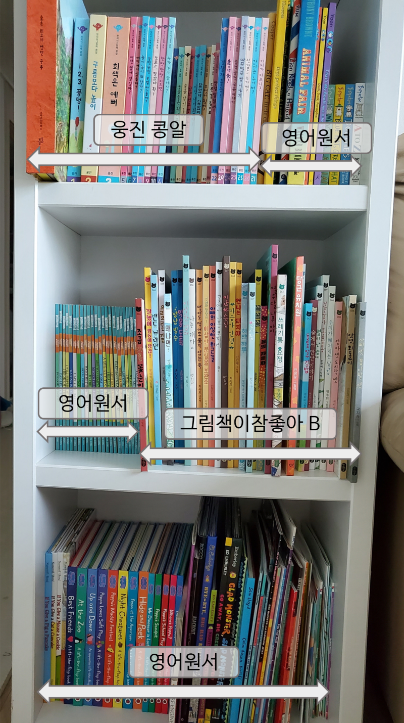 5살55개월 책장 공개 아기 때부터 현재까지 읽은 전집 총정리 네이버 블로그