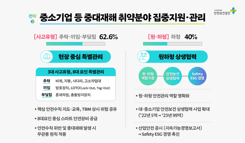 제법 쉬운 중대재해처벌법 Ep22 중대재해 감축 로드맵 발표 네이버 블로그