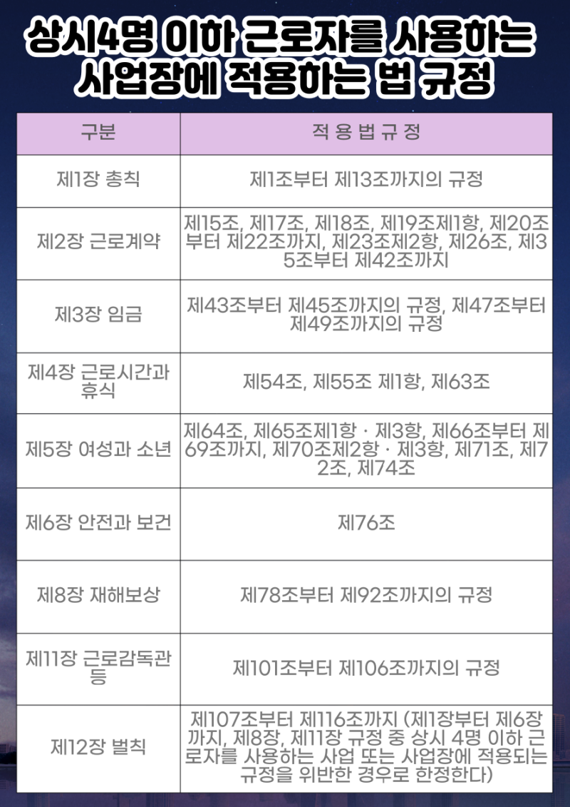 법률상식 4인이하 사업장 근로기준법의 적용 네이버 블로그