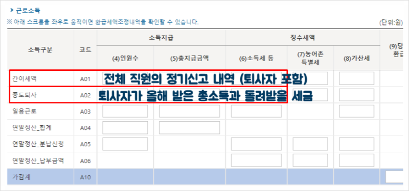 개인사업자 직원 퇴사 처리 5단계 원천징수이행상황신고서 퇴직소득지급명세서 신고 네이버 블로그
