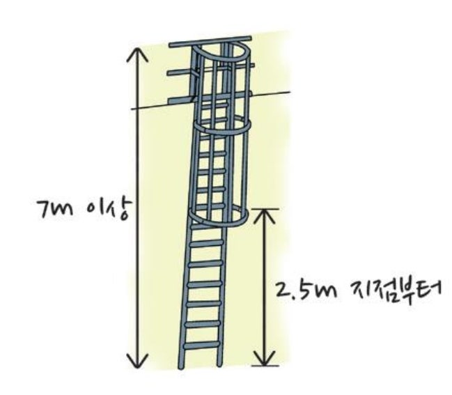 산업안전보건기준에 관한 규칙 제21조 통로의 조명 제22조 통로의 설치 제23조 가설통로의 구조 제24조 사다리식 통로