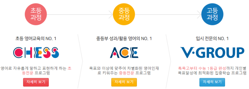 영어 학원 비교 정상어학원 청담어학원 최선어학원 레벨 테스트 등 네이버 블로그