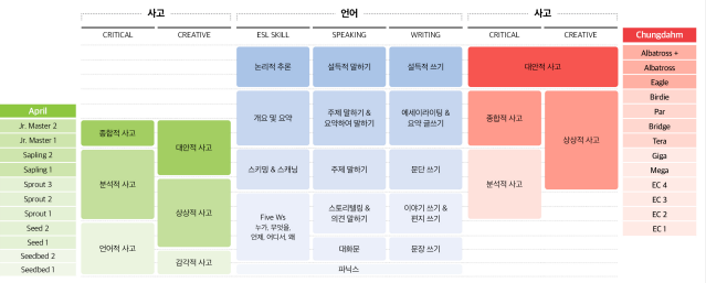 영어 학원 비교 정상어학원 청담어학원 최선어학원 레벨 테스트 등 네이버 블로그