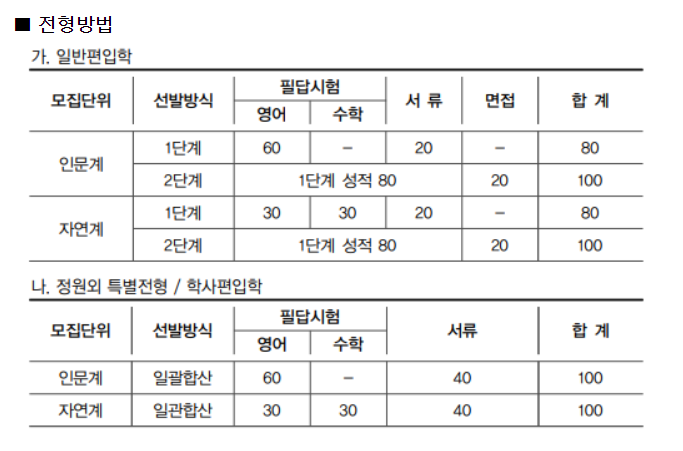 성대편입 성균관대 편입 최종 모집요강 네이버 블로그