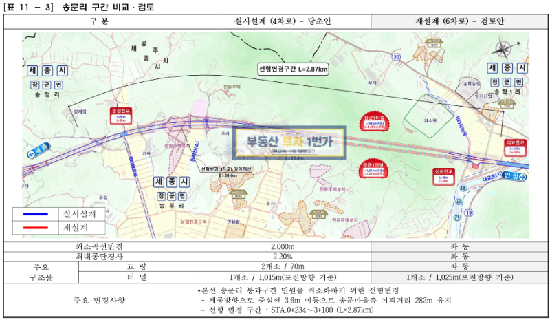 세종~포천세종~안성 고속도로 건설사업 세종jct~연기jct 확장구간 네이버 블로그