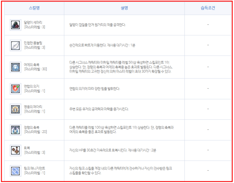 메이플스토리 썬콜 스킬트리 코강 최신버전 네이버 블로그