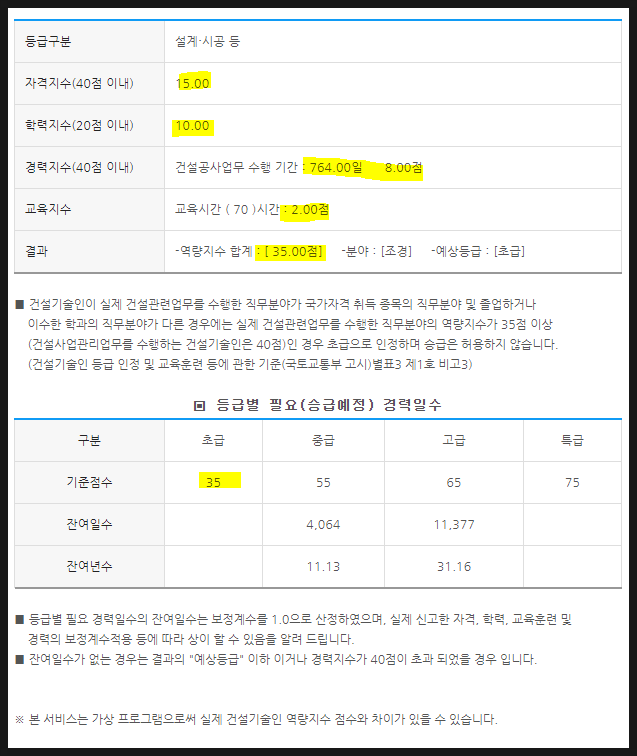 2023년 건설기술인 초급되기 건설 기술인 내 역량지수 계산 따라하기 경력인정 기준 면허 네이버 블로그