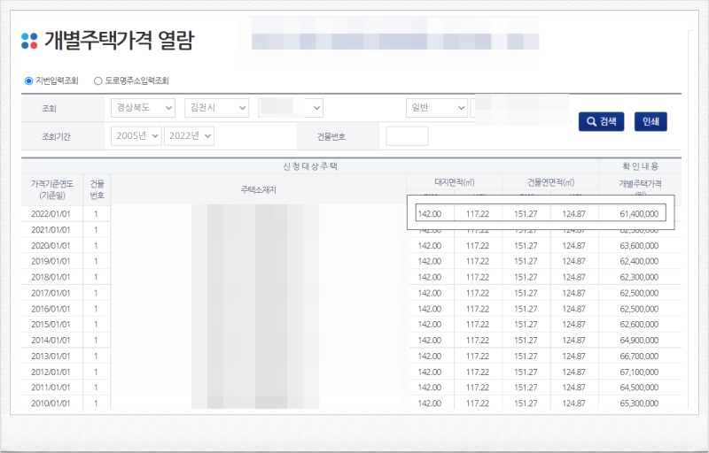 상가주택 고가주택의 취득세 및 양도소득세 네이버 블로그