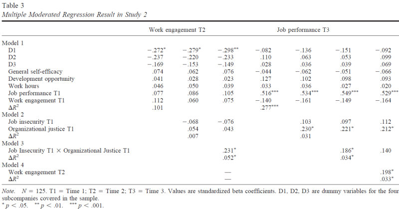 매개된 조절 효과 모형 - PROCESS macro 8 : 네이버 블로그