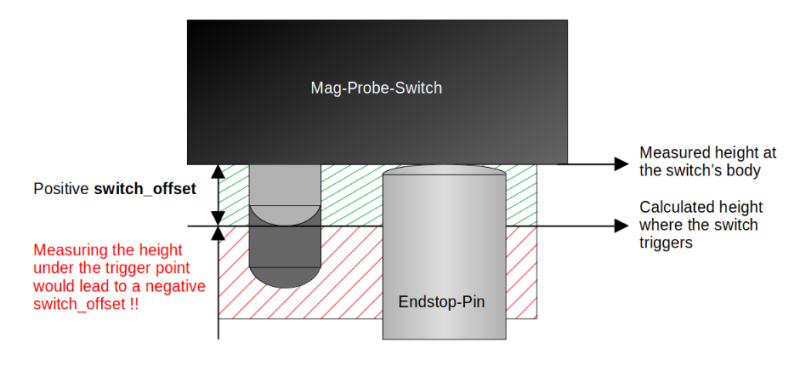 [Klipper] Z calibration - 참 편리한 모드 : 네이버 블로그