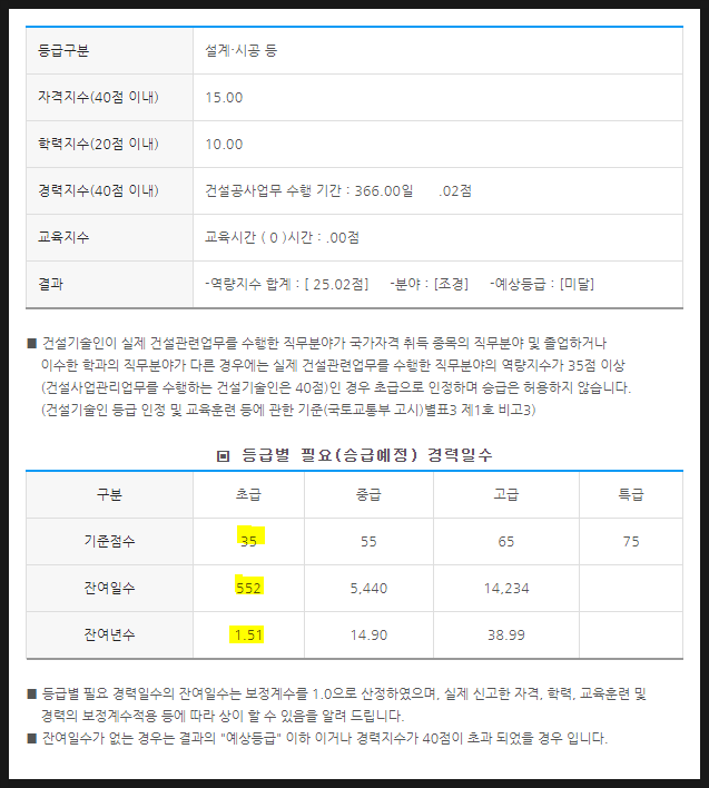 2023년 건설기술인 초급되기 건설 기술인 내 역량지수 계산 따라하기 경력인정 기준 면허 네이버 블로그