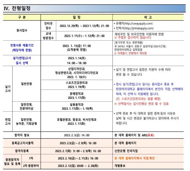 한양여대 정시등급 2023 한양여자대학교 정시 핵심내용입학처 네이버 블로그