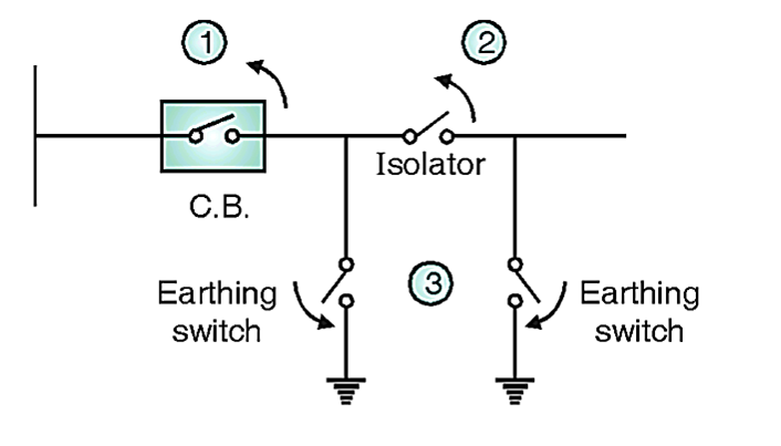 고압반 1단적 or 2단적, Earthing Switch란? : 네이버 블로그