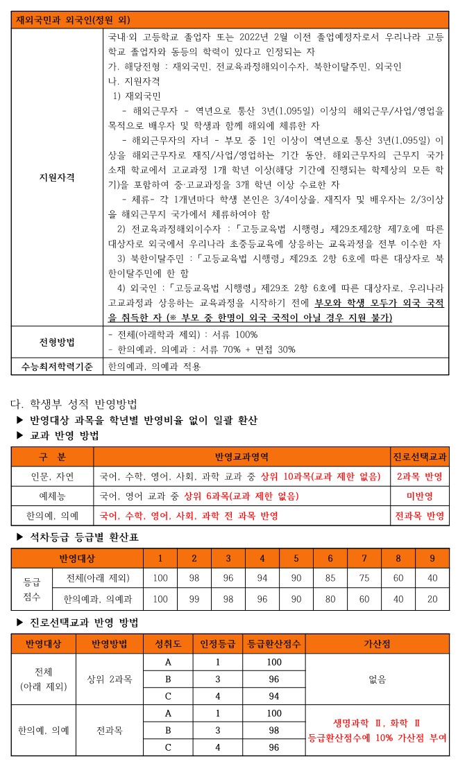 의대 입시의 모든 것 동국대학교 의과대학의대 의예과 지망 학생이 한의학을 다루는 방법 그리고 불교적 성격을 생활기록부에