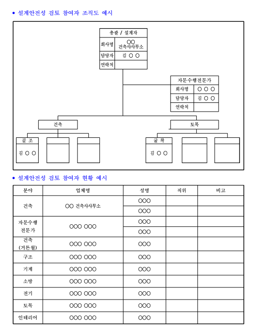 설계안전성 검토 참여자 중 건설안전전문가 역활등에 대하여 설계안전성 검토 보고서 작성시 참고 네이버 블로그