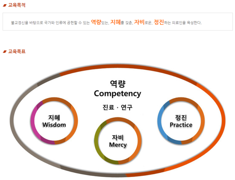 의대 입시의 모든 것 동국대학교 의과대학의대 의예과 지망 학생이 한의학을 다루는 방법 그리고 불교적 성격을 생활기록부에