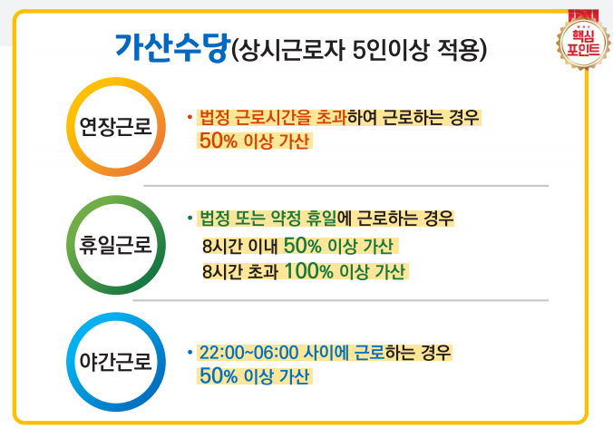 연장 야간 휴일근로 기준수당 네이버 블로그