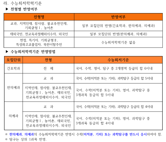 의대 입시의 모든 것 동국대학교 의과대학의대 의예과 지망 학생이 한의학을 다루는 방법 그리고 불교적 성격을 생활기록부에
