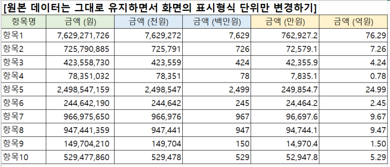 엑셀팁 사용자지정 표시형식 만 단위 억 단위 표시하기 네이버 블로그