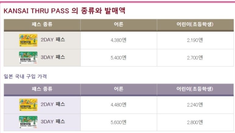 오사카 여행 간사이 쓰루패스 교통 티켓 간단 정리 2일권 3일권 네이버 블로그