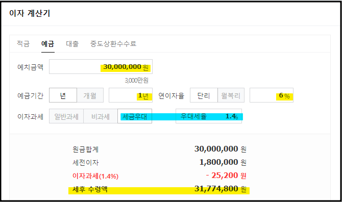 세금우대저축 총정리 농축협수협신협새마을금고산림조합 한도조건세율일몰 등 네이버 블로그