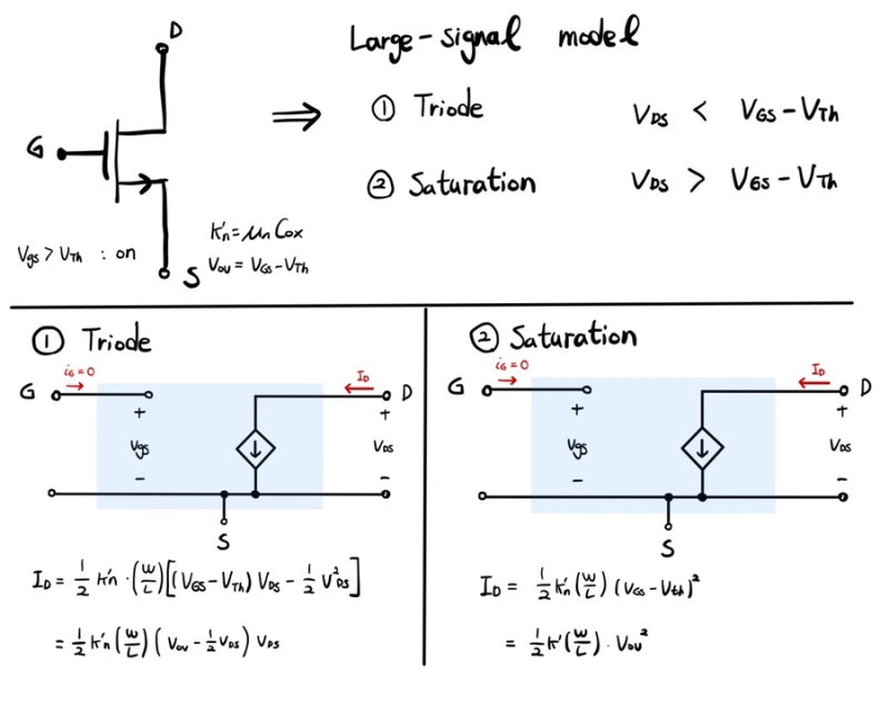 대신호 등가 회로(Large-Signal equivalent circuit) / 채널 길이 변조(Channel length ...