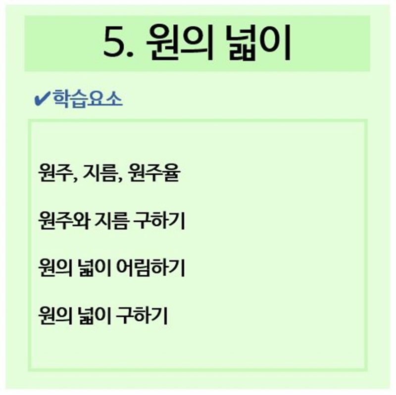 초등학교 수학 6학년 2학기 단원 목차 내용 알아보기 네이버 블로그