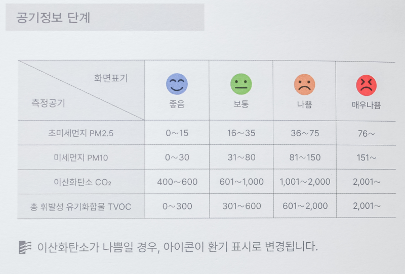 미세먼지 측정기 추천 에이오 스퀘어 공기질 측정기 시계까지 가능 네이버 블로그