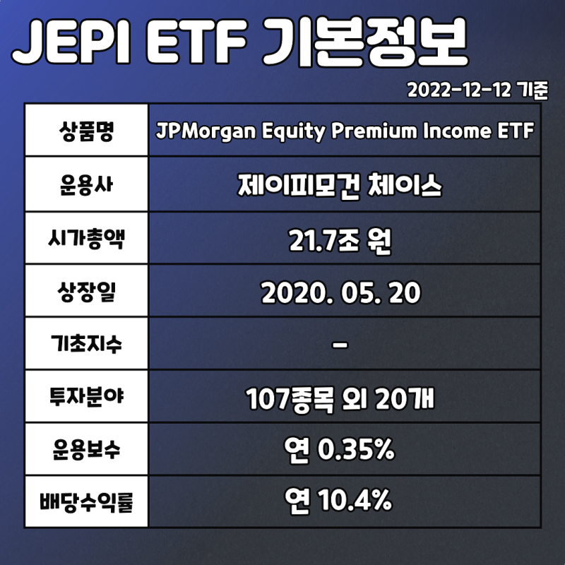 미국 고배당 월배당 ETF JEPI 알아보기(주린이의 미국 주식 투자 포트폴리오) : 네이버 블로그