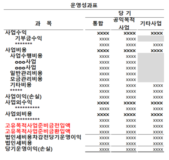 공익법인회계기준 해설 고유목적사업준비금 결산조정 회계처리 네이버 블로그
