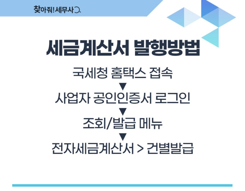 간이과세자 세금계산서 발행 기준 및 방법 네이버 블로그