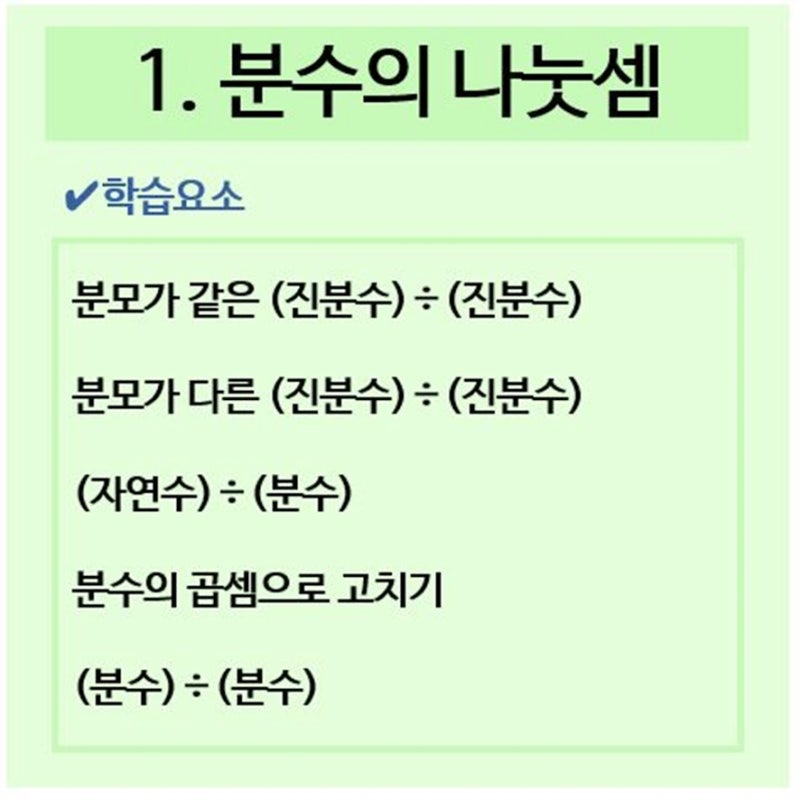 초등학교 수학 6학년 2학기 단원 목차 내용 알아보기 네이버 블로그