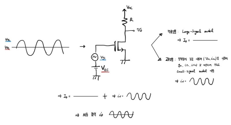 MOSFET 소신호 등가모델(Small-signal model) : 네이버 블로그