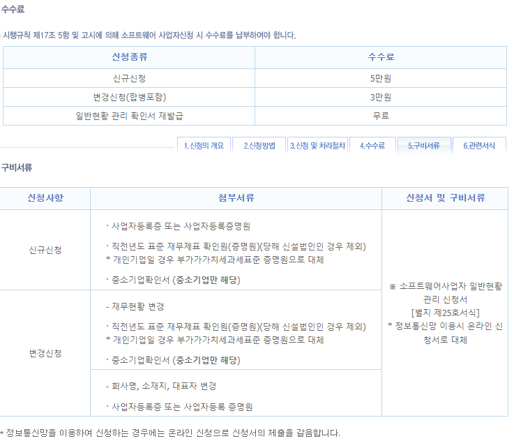 입찰참가① 소프트웨어 사업자 신고증 Sw 사업자 일반 현황 관리확인서 발급 네이버 블로그