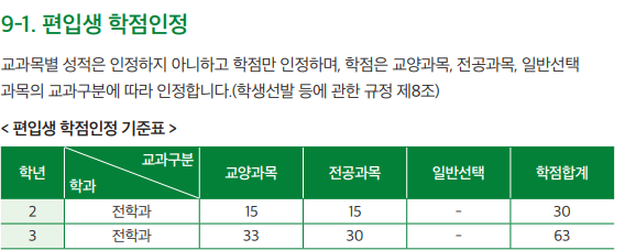 방통대 편입 23학번 사회복지학과 3학년 지원편입 정보 알아보기 네이버 블로그