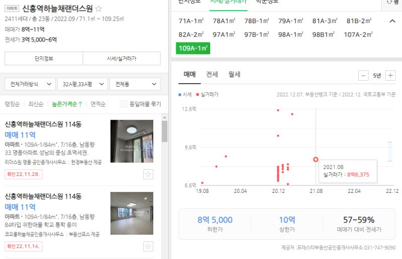 성남시구성남 주요 재개발 재건축 한방에 정리하기신흥123구역 태평3구역 수진1구역 산성구역 중1구역 금광1구역