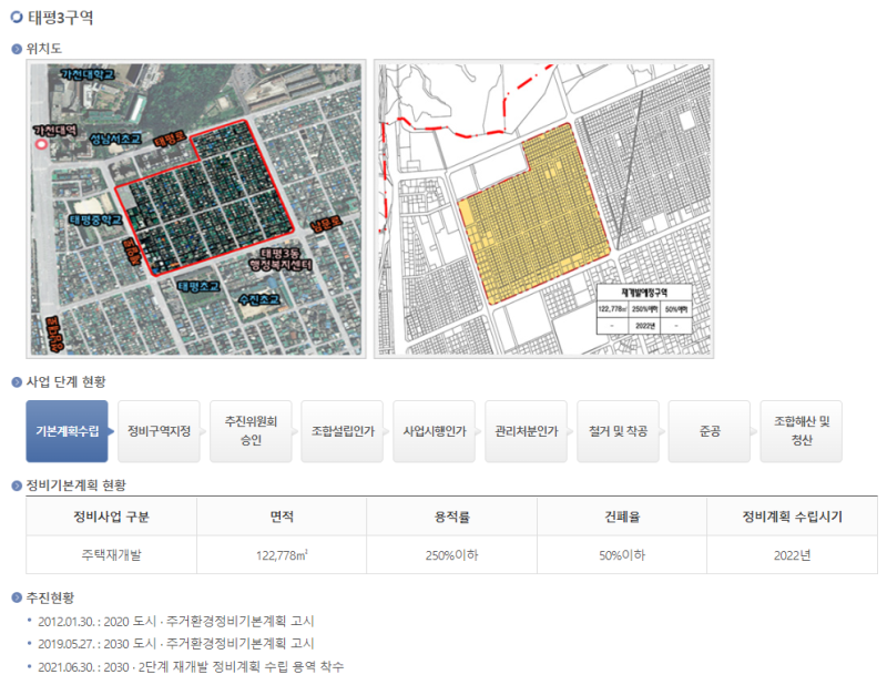 성남시구성남 주요 재개발 재건축 한방에 정리하기신흥123구역 태평3구역 수진1구역 산성구역 중1구역 금광1구역