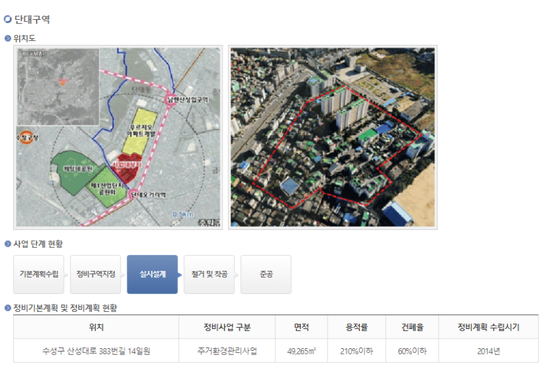 성남시구성남 주요 재개발 재건축 한방에 정리하기신흥123구역 태평3구역 수진1구역 산성구역 중1구역 금광1구역