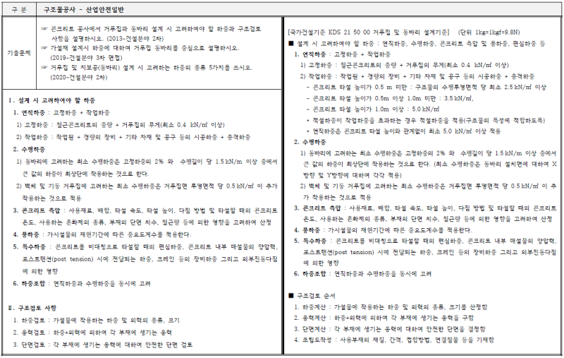 2차논술형 기출문제 해설 콘크리트공사에서 거푸집 및 지보공동바리 설계시 고려하는 하중의 종류 국가건설기준 참고