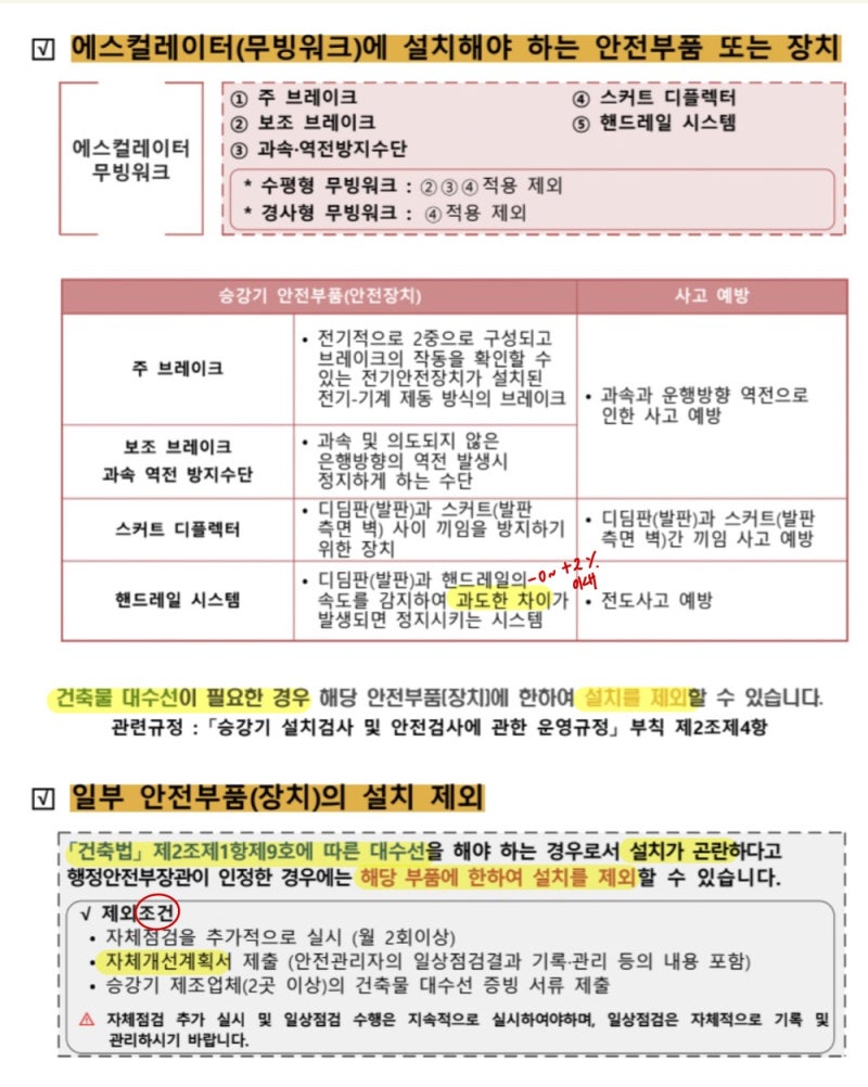 정밀안전검사 승강기 안전부품 추가설치 이행기간 연장 안내 네이버 블로그