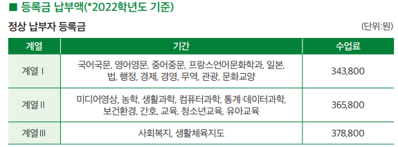방통대 편입 23학번 사회복지학과 3학년 지원편입 정보 알아보기 네이버 블로그