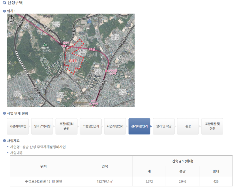 성남시구성남 주요 재개발 재건축 한방에 정리하기신흥123구역 태평3구역 수진1구역 산성구역 중1구역 금광1구역