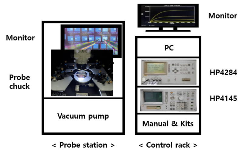 SPTA 공정실습 반도체 소자 제작 및 특성분석(심화) 후기 - ⑩ 측정 시스템 구성 및 장치 : 네이버 블로그