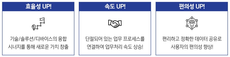 비영리공공기관 업무에 필요한 모든 핵심 기능을 담은 더존 아마란스10 Erp그룹웨어문서관리 네이버 블로그