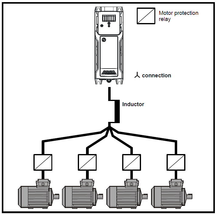 [ 다수의 모터 사용방법 ] 인버터 하나로 전동기 여러대를 사용하는 방법, Unidrive M400기준 : 네이버 블로그