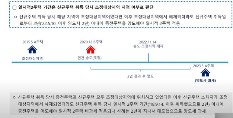 조정 대상 지역 해제 시 양도세 달라지는 일시적 2주택 기간 네이버 블로그