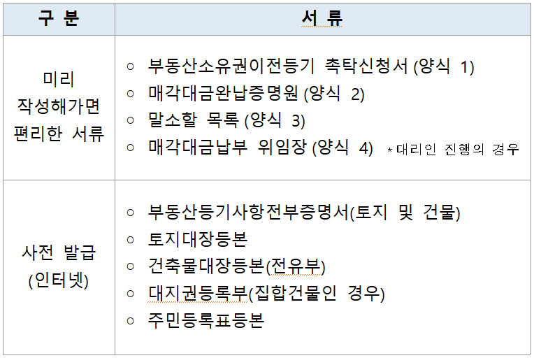 경매 낙찰 소유권이전 셀프등기 촉탁등기 셀프 신청 네이버 블로그