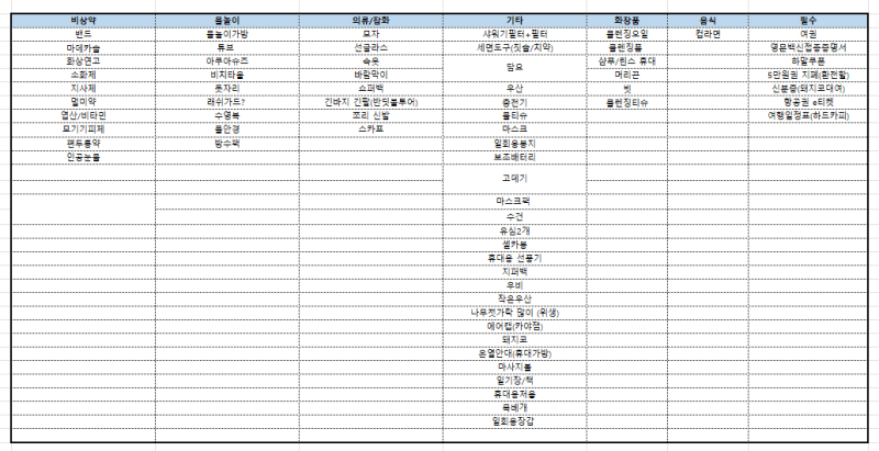 코타키나발루 3박5일 여행일정표준비물체크리스트파일공유o 네이버 블로그